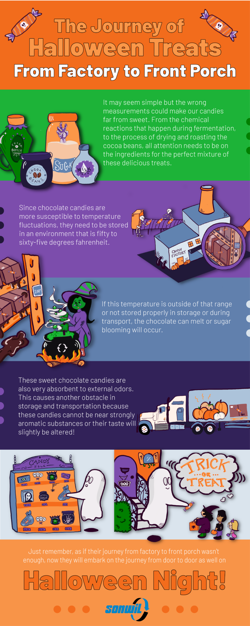 The Journey of Halloween Treats: From Factory to Front Porch | Sonwil ...